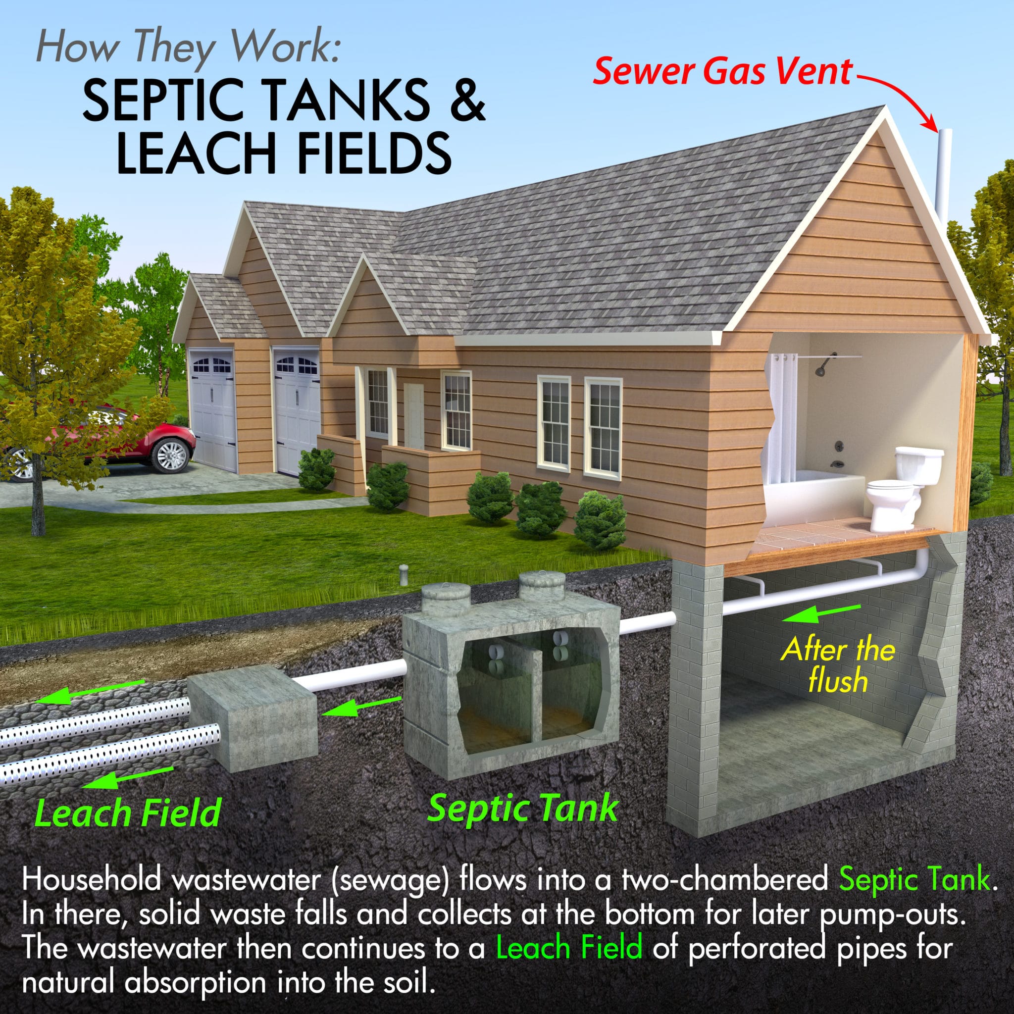 Septic System Maintenance | Sunrise Septic Service Wisconsin